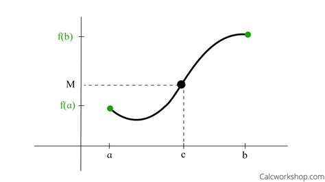 Limits And Continuity How To W Step By Step Examples