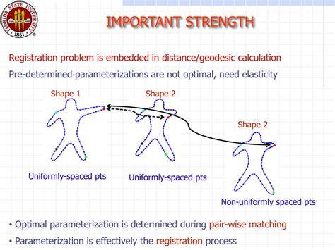 Ppt Shape Theory Using Geometry Of Quotient Spaces Story Powerpoint