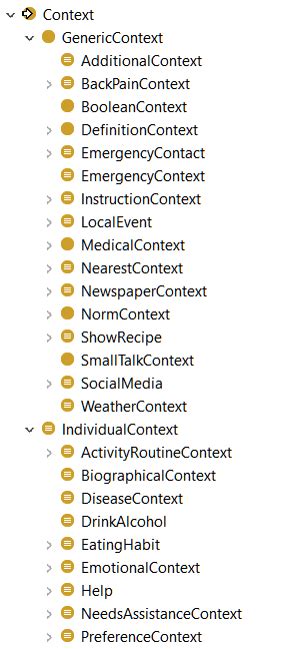 Upper Level Classes For The Topic Hierarchy Ontology Download Scientific Diagram