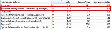 performance optimization of silverlight applications using visual