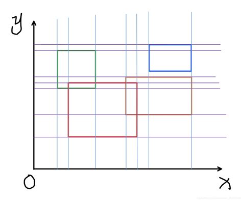 Hdu1542 Atlantis 线段树 扫描线hdu 1542 Csdn博客