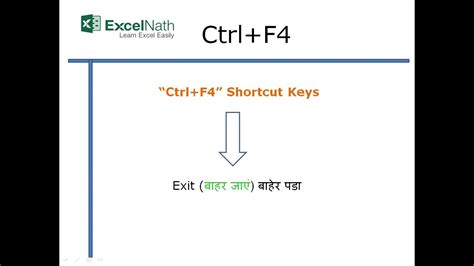 ctrl f4 shortcut keys youtube