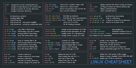 Valdemar On Twitter Linux Cheatsheet Devops Devsecops Kubernetes Cicd K8s Linux Docker