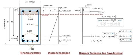 Keseimbangan Gaya Internal Lauw Tjun Nji