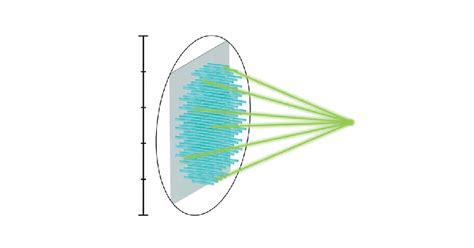Diffractive Optics With Ansys Zemax Opticstudio Cadfem India