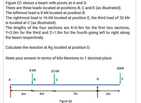 Solved Figure Q1 Shows A Beam With Pivots At A And D Solutioninn