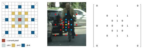 Instance Segmentation Using Mutex Watershed Vision Pytorch Forums