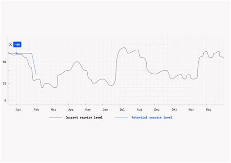 Solvice On Linkedin Power Up Your Scheduling Software