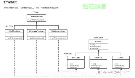 Java设计模式之 工厂模式介绍 技术分享 云服务器