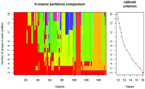 Population Structure Of 152 Pomegranate Genotypes Based On 18 Download Scientific Diagram