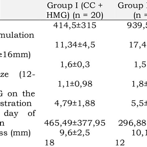 Induction Cycle Indicators With Results Download Scientific Diagram