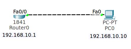 Mengamankan IOS Cisco Dengan Resilient Mode Forgotten One