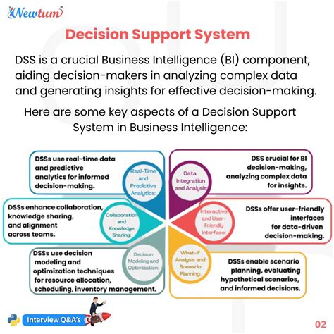 Decision Support System Management Information Systems Supportive