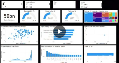 Powerbi Dataanalytics Dashboard Datavisualization Chetana Bhavsar