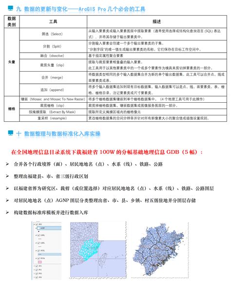 Arcgis Pro零基础快速入门与案例分析视频课【共141课时】数据挖掘与分析课程 51cto学堂