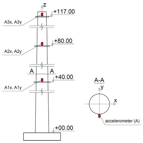 Materials Free Full Text On The Possibility Of Using 3d Printed