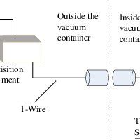 System Hardware Connection Diagram Download Scientific Diagram