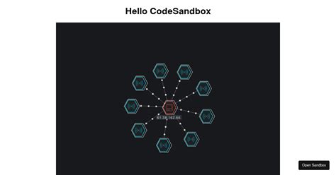React Force Graph 2d Examples Codesandbox