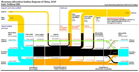 Sustainability Free Full Text A Visualization Method Of The