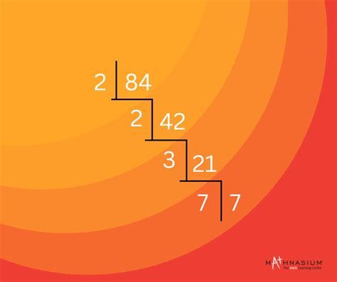 What Is Prime Factorization Explain It To A 10 Year Old