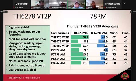 Corn Variety And Agronomy Recording Stamp Seeds