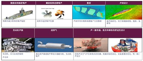 Lms Virtual Lab Virtual Lab Simcenter 振动噪声仿真平台