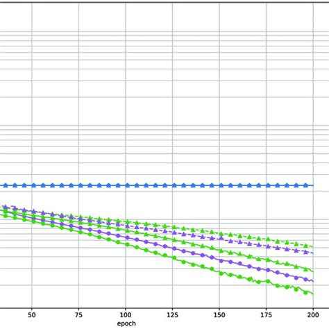 Classification Error Rate Versus Number Of Epochs On The Cifar 10 Download Scientific Diagram