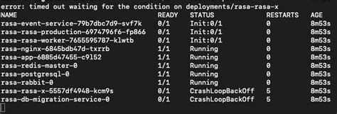 rasa x server deployment keeps loading [deprecated] rasa x community edition 2024 12 09