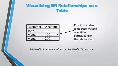 Conceptual Modeling Of Data Pdf