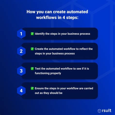 Rsult On Linkedin How Netsuite Workflows Maximise Efficiency For Your