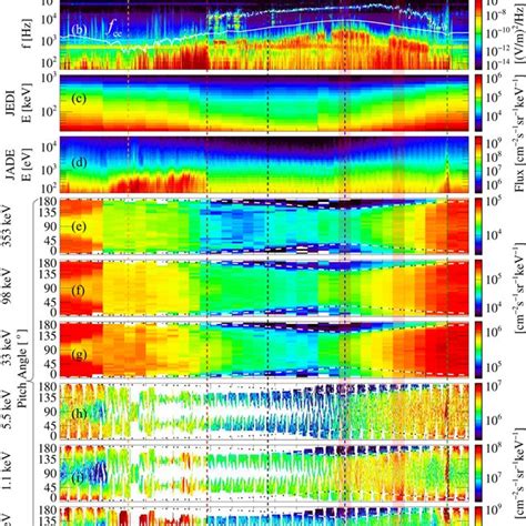 Modeled Energetic Electron Precipitation In Ganymedes Lower‐latitude