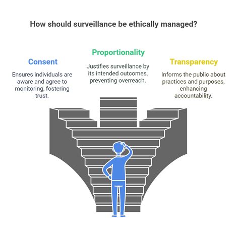 Data Ethics Essential Concepts For Reading Comprehension Wordpandit