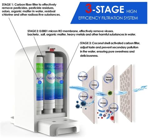 Guide To The Best Countertop Reverse Osmosis In 2020 Nerd Techy