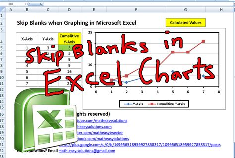 Skip Blanks When Graphing In Microsoft Excel