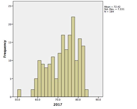 Chapter Lab Graphing Data Answering Questions With Data Lab Manual