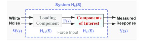 illustration of output only identification system download scientific diagram