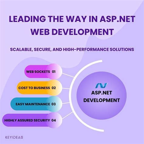 keyideas infotech private limited on linkedin keyideas dotnet aspdotnetdevelopers aspnet