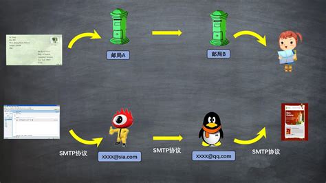 如何判断邮箱是真正存在的 知乎