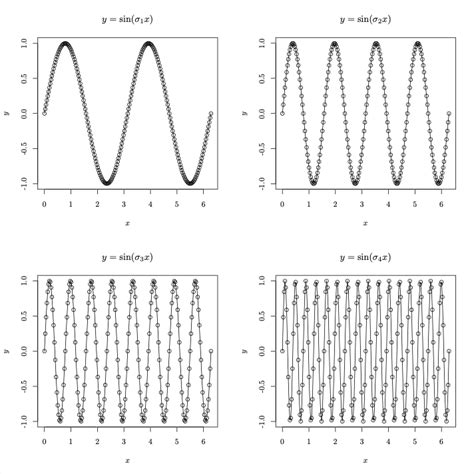 R Latex In Plot Titles Using A Loop Stack Overflow