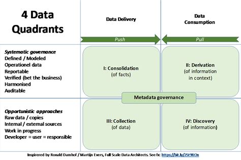 012119 Pic1 Dataversity