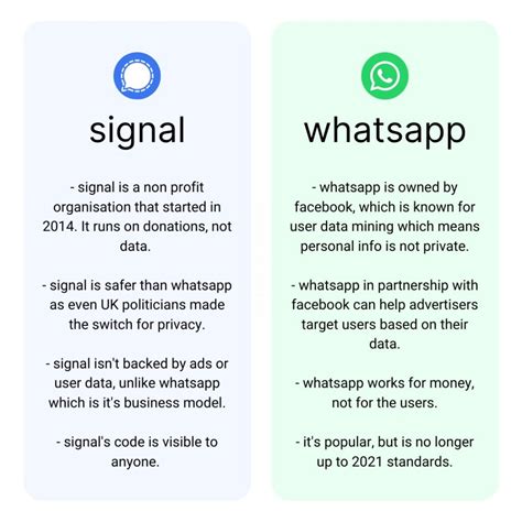 A Small Comparison On Signal Vs WhatsApp Infographic Zillion Media