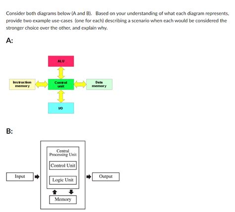 Solved Consider Both Diagrams Below A And B Based On Chegg