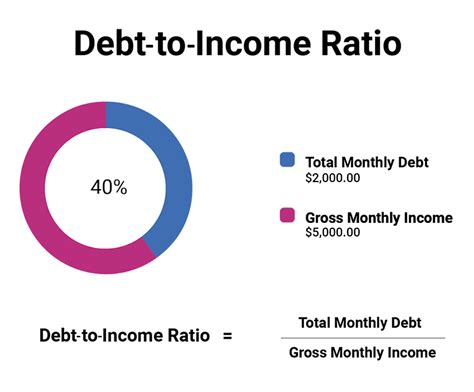 What Is The Debt To Income Ratio And Why Does It Matter Eroppa