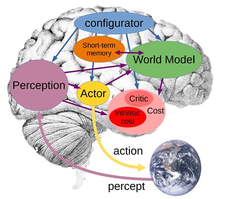 Comprehensive Guide Long Term Agentic Memory With Langgraph By Anil Jain Ai Ml Architect