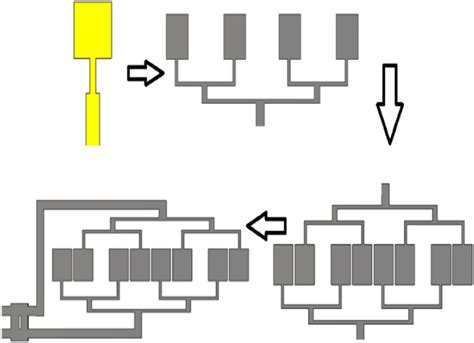 Methodology Of Designing Coupler Fed Array Download Scientific Diagram