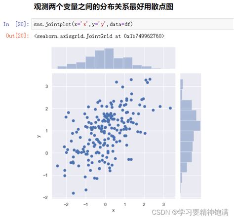 可视化库seaborn常用操作介绍 CSDN博客