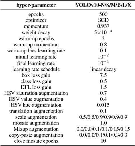 Pdf Yolov10 Real Time End To End Object Detection Semantic Scholar