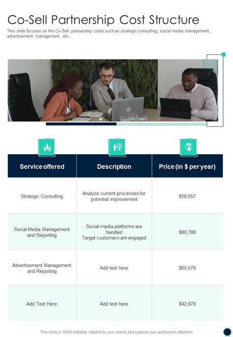 Co Sell Partnership Cost Structure One Pager Sample Example Document Presentation Graphics