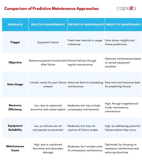 Optimizing Drilling Operations With Llm Powered Predictive Maintenance