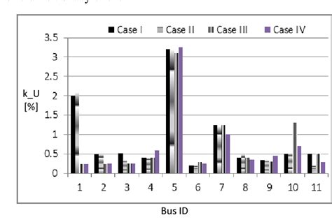 Figure 2 From Three Phase Load Flow Analysis Of The Unbalanced